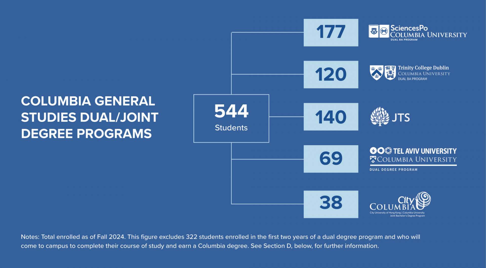 Understanding Columbia's Common Data Set | Columbia OPIR